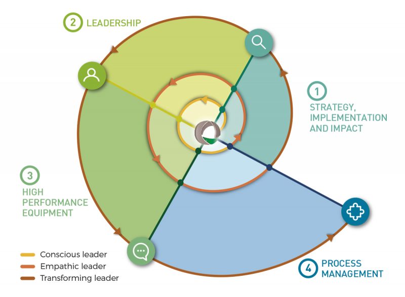 ProAlt - Advanced Transformational Leadership Program - ProAlt ...